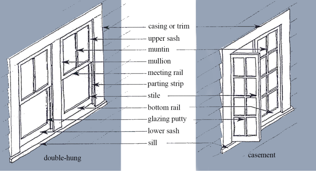 2023 Tax Credit Window Restoration – Historic Uptown Neighborhood